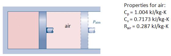 Solved: Air (ideal Gas) Is Compressed From T1 = 42 C And P... | Chegg.com