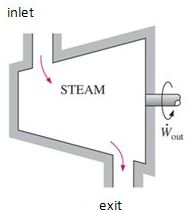 Solved Water flows through the steam turbine. The inlet | Chegg.com